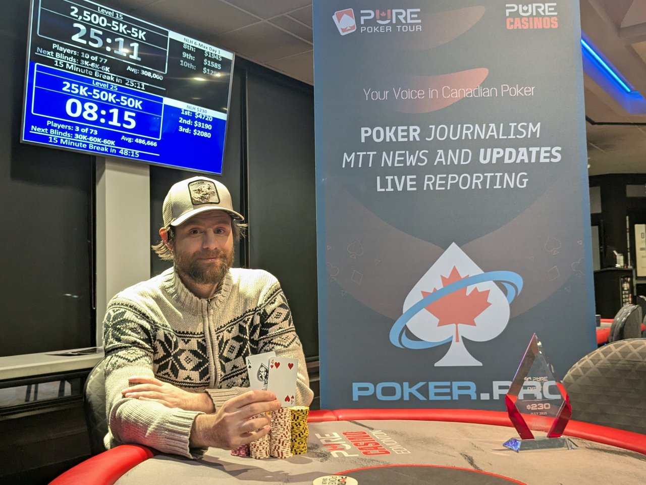 Curtis Singleton Leads 6-Max Final 10; Trevor Emir-Ahmet Ships Event #8 ...