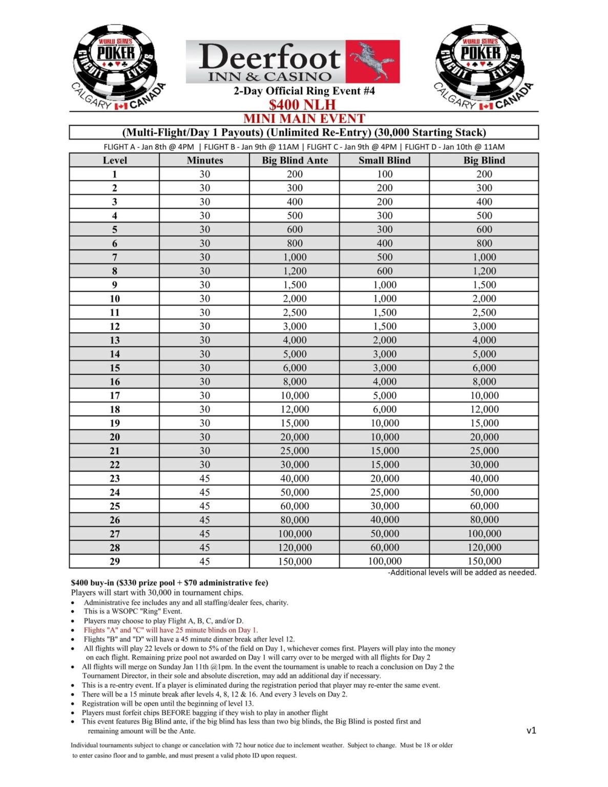 Malm Leads 114 Day 2 Players in Record Mini Main - PokerPro – online ...