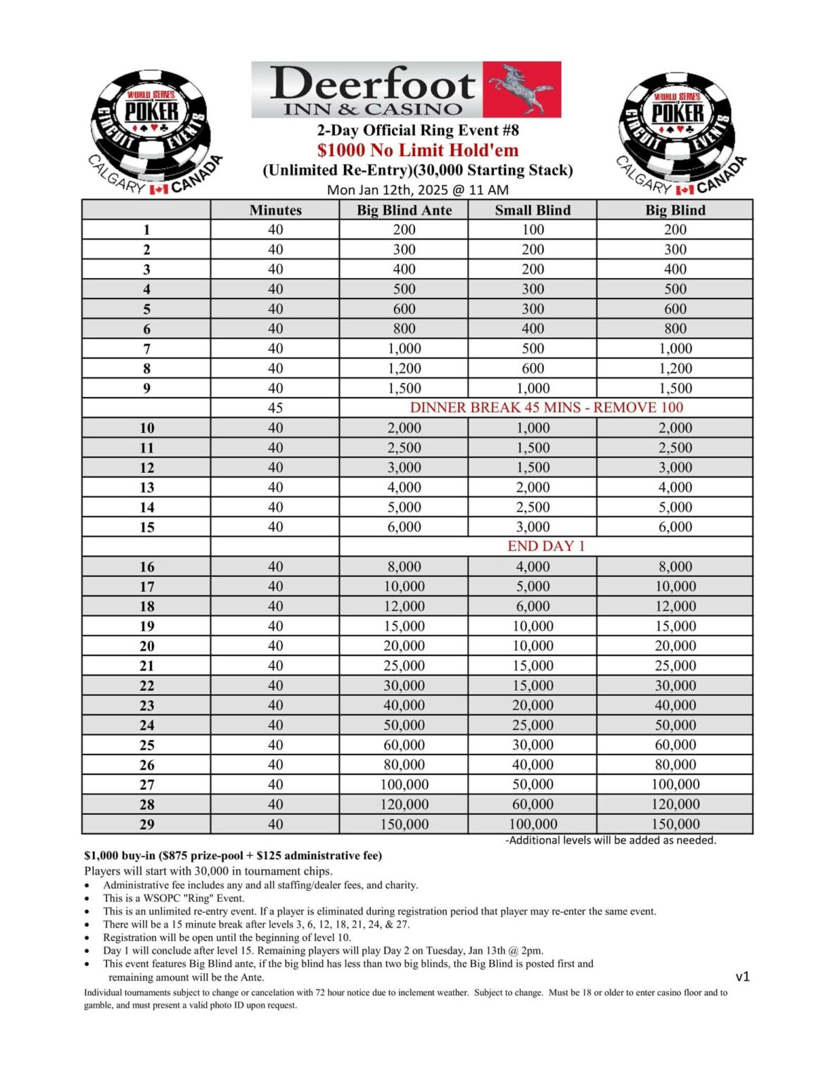 Wallmuth Leads 64 Day 2 Stacks in $1k - PokerPro – online poker – live ...