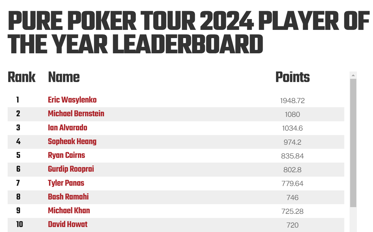 PPT 2024 Closes the Year with Tournament of Champions - PokerPro ...