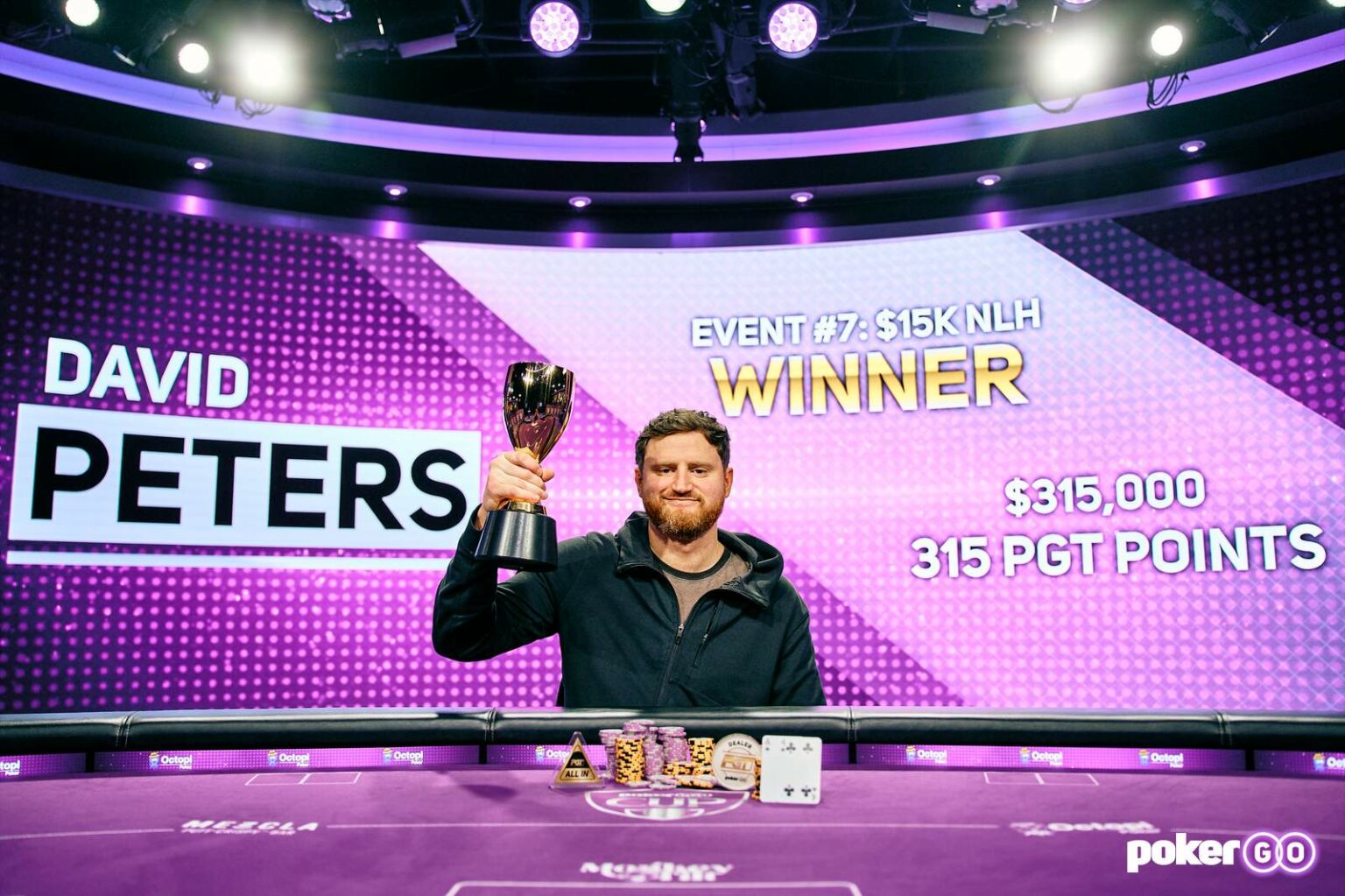 David Peters Wins Second 2024 PokerGO Cup Trophy ($315,000) - PokerPro ...