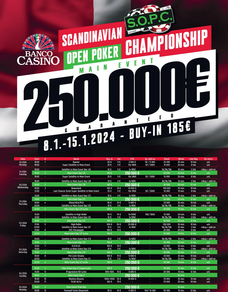 Viking Invasion: The 2024 Scandinavian Open Poker Championship Storms ...