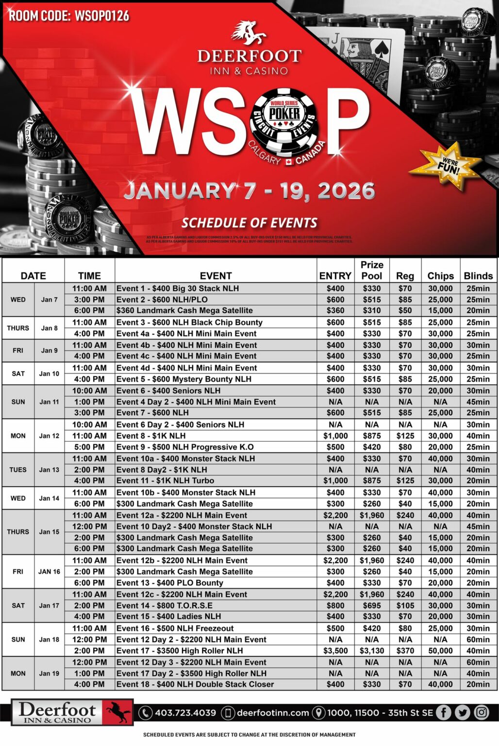 Malm Leads 114 Day 2 Players in Record Mini Main - PokerPro – online ...