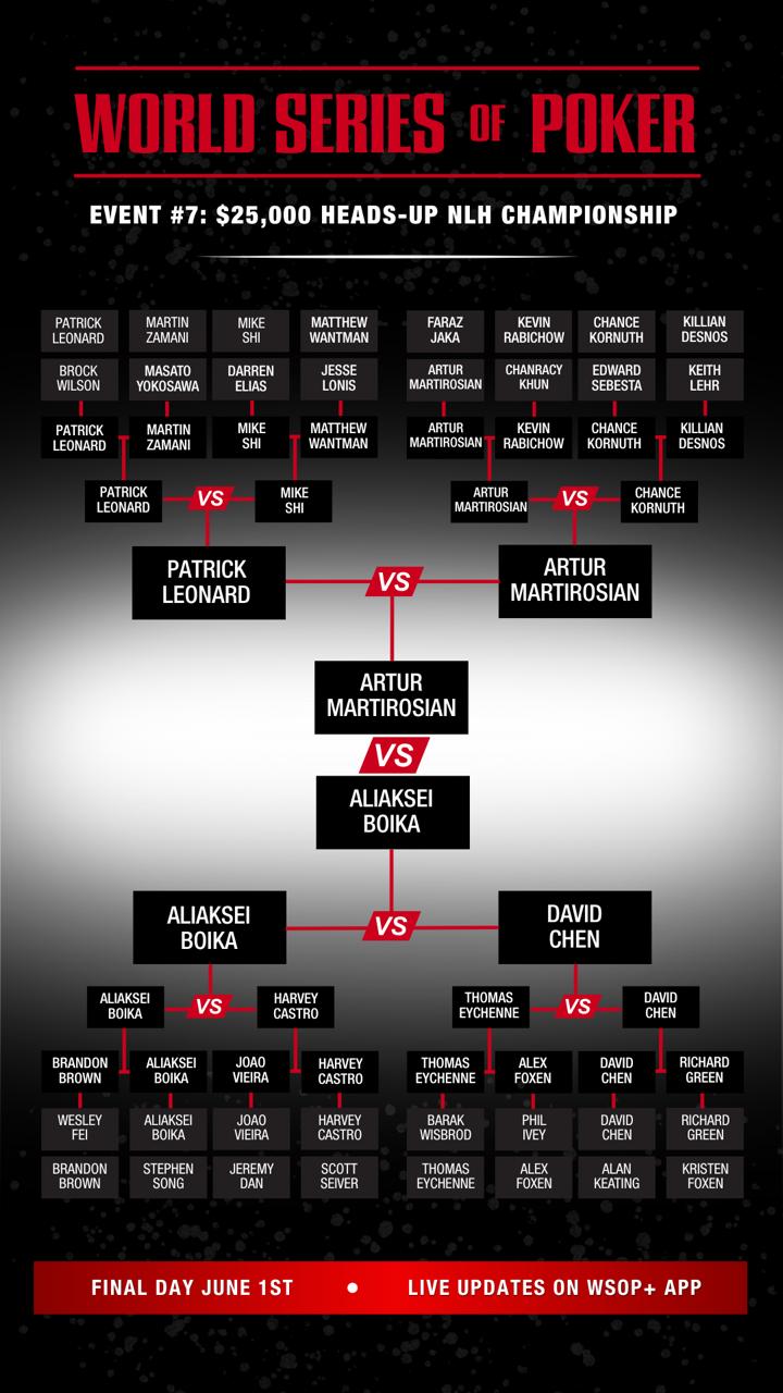 2025 WSOP: Artur Martirosian Triumphs in $25,000 Heads-Up Championship ...